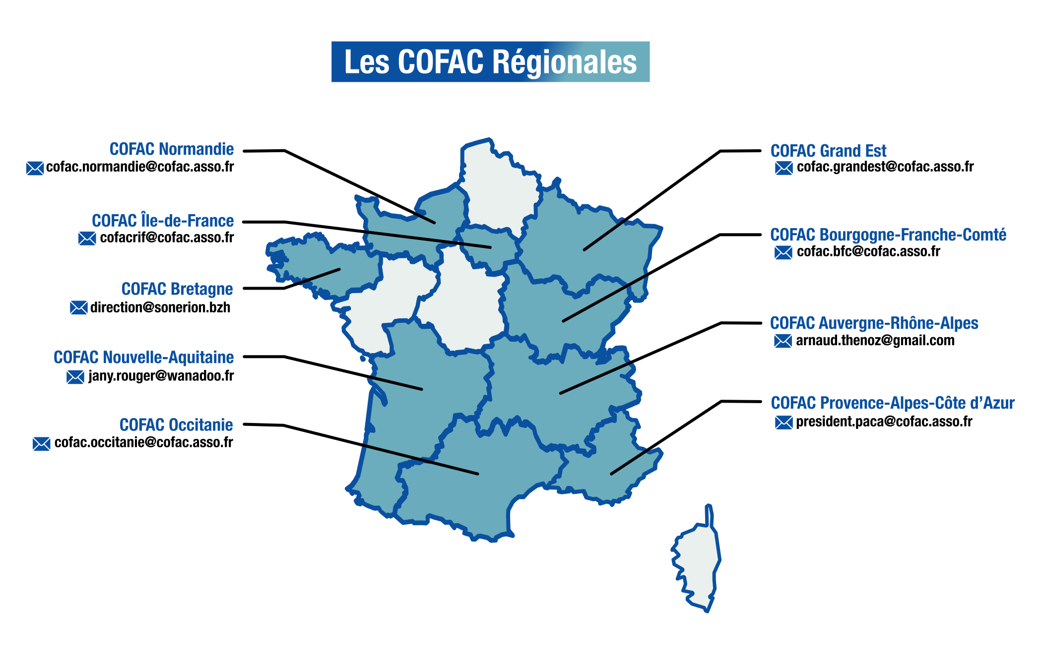 Les COFAC régionales - COFAC